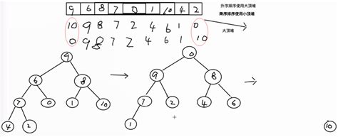 Data Structure Java05 Overview Of Binary Tree Binary Tree Traversal