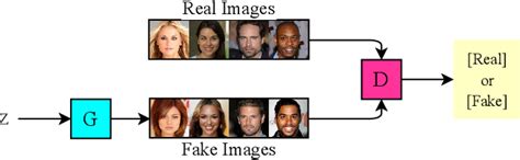 Figure 1 From Preparing Network Intrusion Detection Deep Learning Models With Minimal Data Using