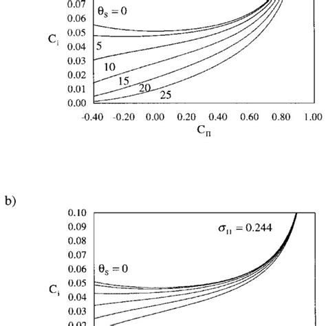 Relationship Between The Correlation Function Of The Surface Slopes And