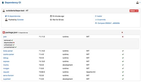 [github] we found potential security vulnerabilities in your dependencies