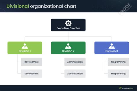 Nonprofit Organizational Chart How To Build Your Organizational Structure