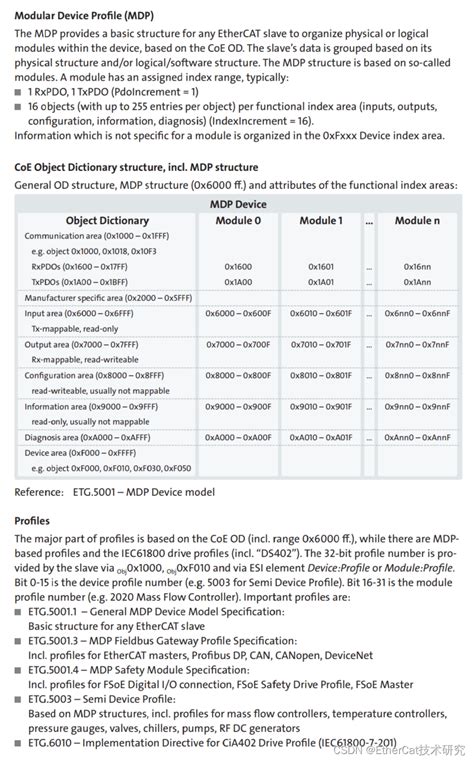 ethercat设备协议详解五、modular device profile etg 5001 csdn博客