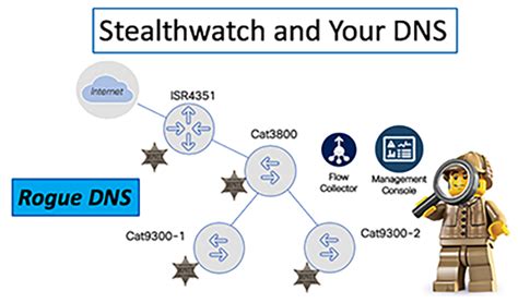 Find Rogue Dns Servers In Your Network With Stealthwatch