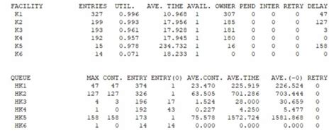 The Result Of The Smt Assembly Process Simulation Download Scientific Diagram