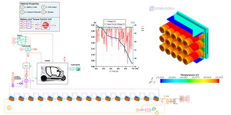 Battery Modeling And Simulation Siemens Software