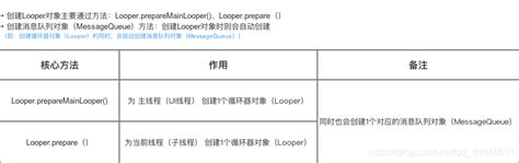 全面详解android实现多线程的几种方式（史上最全，最详细） android 多线程 csdn博客