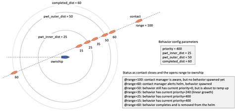 Project Pavlab Aro Revision 4963 Bhvdocsfigsbhvs