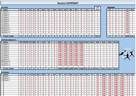 Softball Statistics Simple Excel Sheet Excel File Digital Download Softball Stats Great