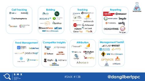 updating your sem toolbox with new shiny tools smx east 2016