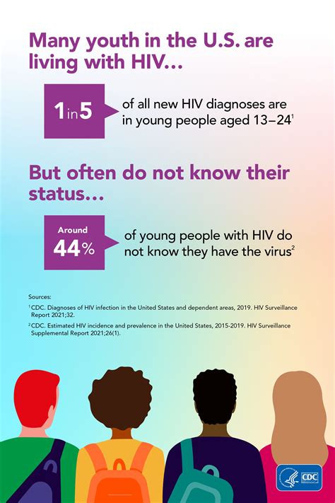 Hiv Facts Artofit