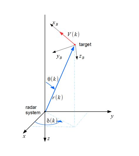 Measurements Frames Red Dot And Red Arrow Position And Velocity Download Scientific Diagram