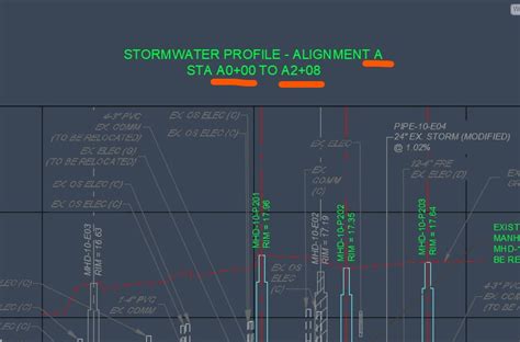Solved Profile View Style Formatting Title To Include Automated