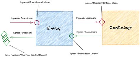 Feature Request Improve Aws Metrics Extension Documentation · Issue 437 · Awsaws App Mesh