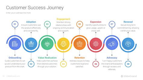 Customer Success Journey Powerpoint Template Designs Slidegrand