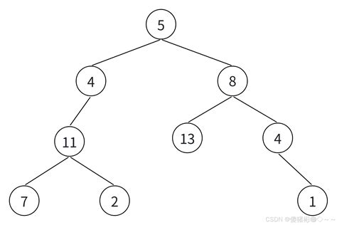 二叉树的构建构建二叉树 Csdn博客