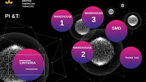 Warehouses By Sofiane Tighilt On Prezi