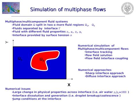 PPT Simulation Of Multiphase Flows DOKUMEN TIPS