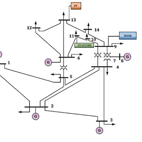 single line diagram of modified ieee 14 bus system with res and statcom