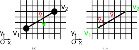 Figure 6 From Progressive Compression Of Triangle Meshes Semantic Scholar