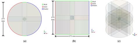 3d Cfd Modelling Of Performance Of A Vertical Axis Turbine