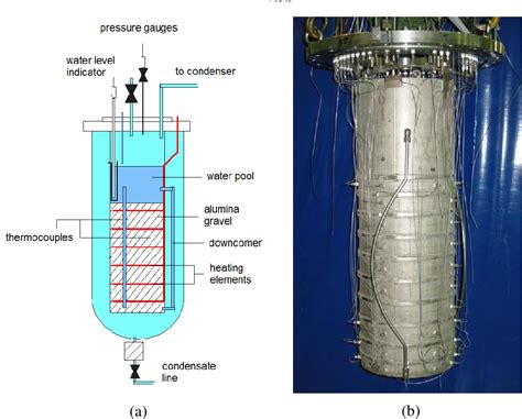 Figure 1 From The Effect Of Lateral Flooding On The Coolability Of Irregular Core Debris Beds