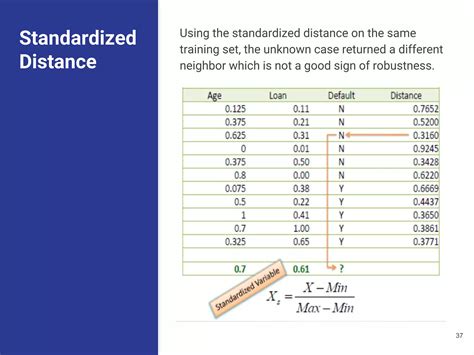 Classification Based Machine Learning Algorithms Pdf