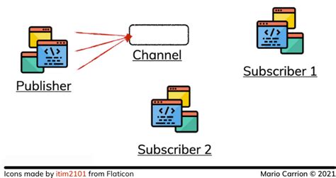 Go中的微服务：使用redis的pubsubgo中的微服务。使用redis的pubsub 6月10日 2021 之 掘金