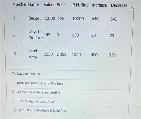Solved Using The Output Below Which Constraints Are