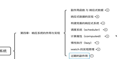 前端学习笔记202310学习笔记第一百零六天 Vuejs设计与实现之6 Csdn博客 前端学习笔记202310学习笔记第一百零六天 Vuejs设计与实现之6 Csdn博客