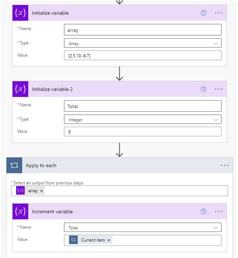 How To Get The Count Sum Average Maximum And Minimum Of Numbers In An Array Kaizen