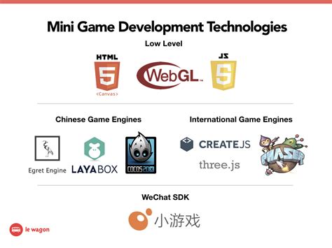 Wechat Mini Games Are Making Noise How Can Developers Get Started Quickly Le Wagon