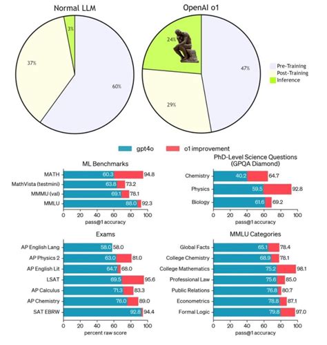 Shaf Shafiq On Linkedin Openai Ai Innovation Technology