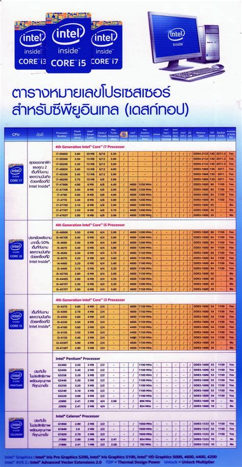 ZY แซดวายดาวเทยม CPU Processor Number and Socket