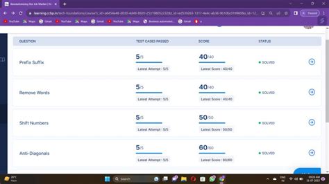Uriti Venkata Surya On Linkedin 30daysofcodechallenge Day30 Ccbp Nxtwave Rahulattulurisir