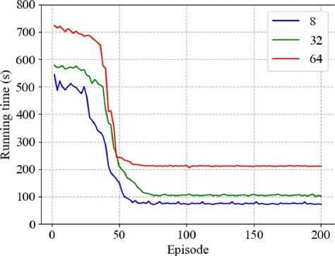 figure 11 from a multipolicy deep reinforcement learning approach for multiobjective joint