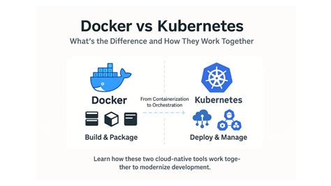 Docker Vs Kubernetes Whats The Difference Ddg