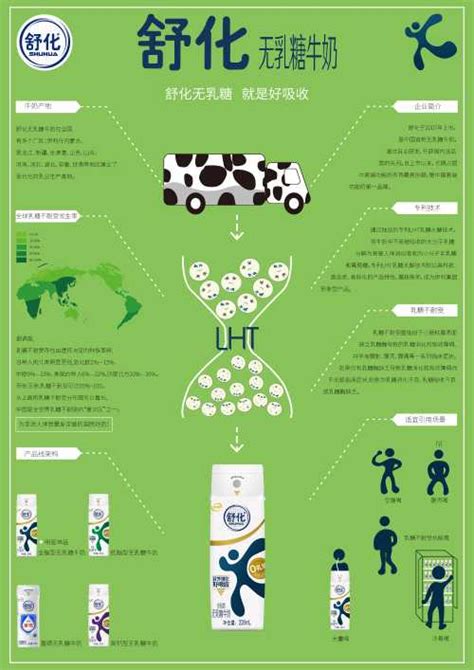 《信息可视化》优秀作业