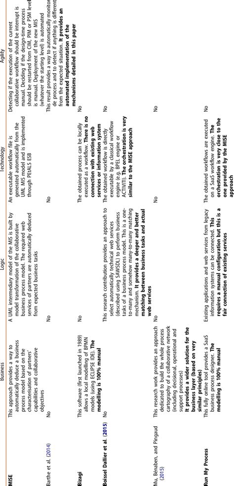 Comparison With Existing Results Download Table