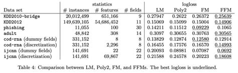 Recsys Context Aware Recommendation Fmfactorization Machines Field