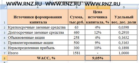 Wacc формула пример расчета Excel Блог о рисовании и уроках фотошопа