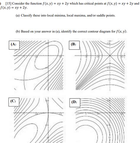 Solved Consider The Function Fxyxy2y ﻿which Has