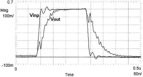 A Transient Response Simulation Result Of The Voltage Buffer Bu B Download Scientific