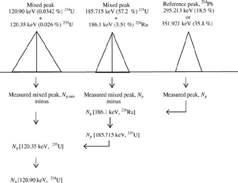 A Schematic Representation Of The Method For Correction Of The Spectral Download Scientific