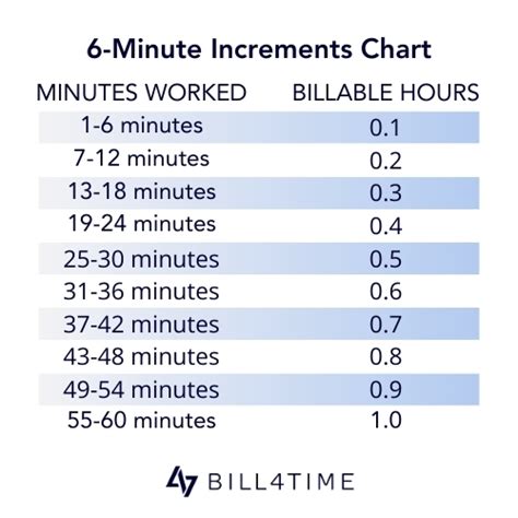How Do Consultants Track Billable Hours Bill4time