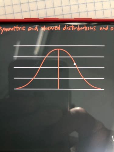 Symmetric And Skewed Distributions Flashcards Quizlet