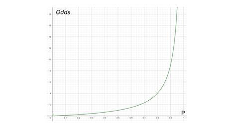 Sigmoid And Softmax Functions In 5 Minutes Towards Data Science