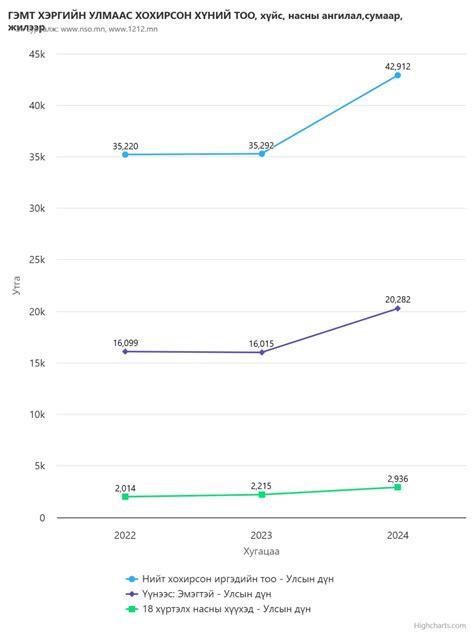 Гэмт хэрэгтэн инээж гэмгүй хүмүүс айж байна