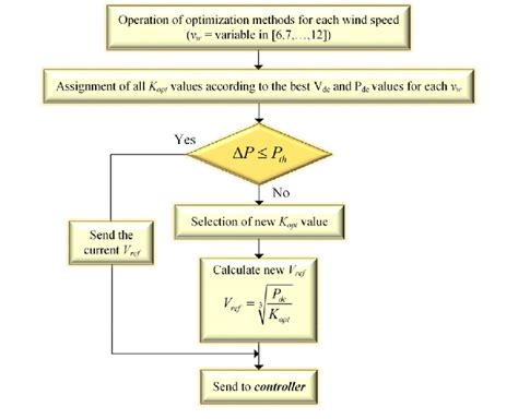 Orb Part Of Hybrid Framework Download Scientific Diagram