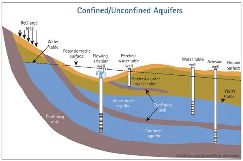 The Clueless Leading The Clueless Hydrology Explained