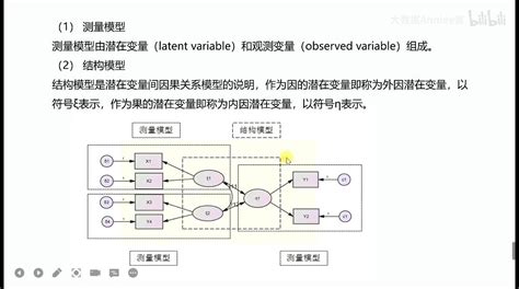 01 结构方程模型(sem)基础介绍 哔哩哔哩 01 结构方程模型(sem)基础介绍 哔哩哔哩